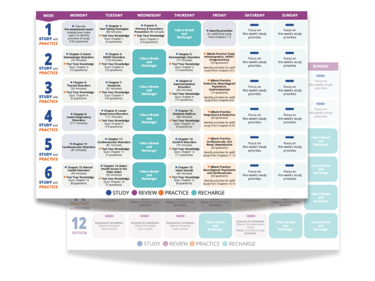 12-Week FNP Study Guide – Fitzgerald Health Education Associates