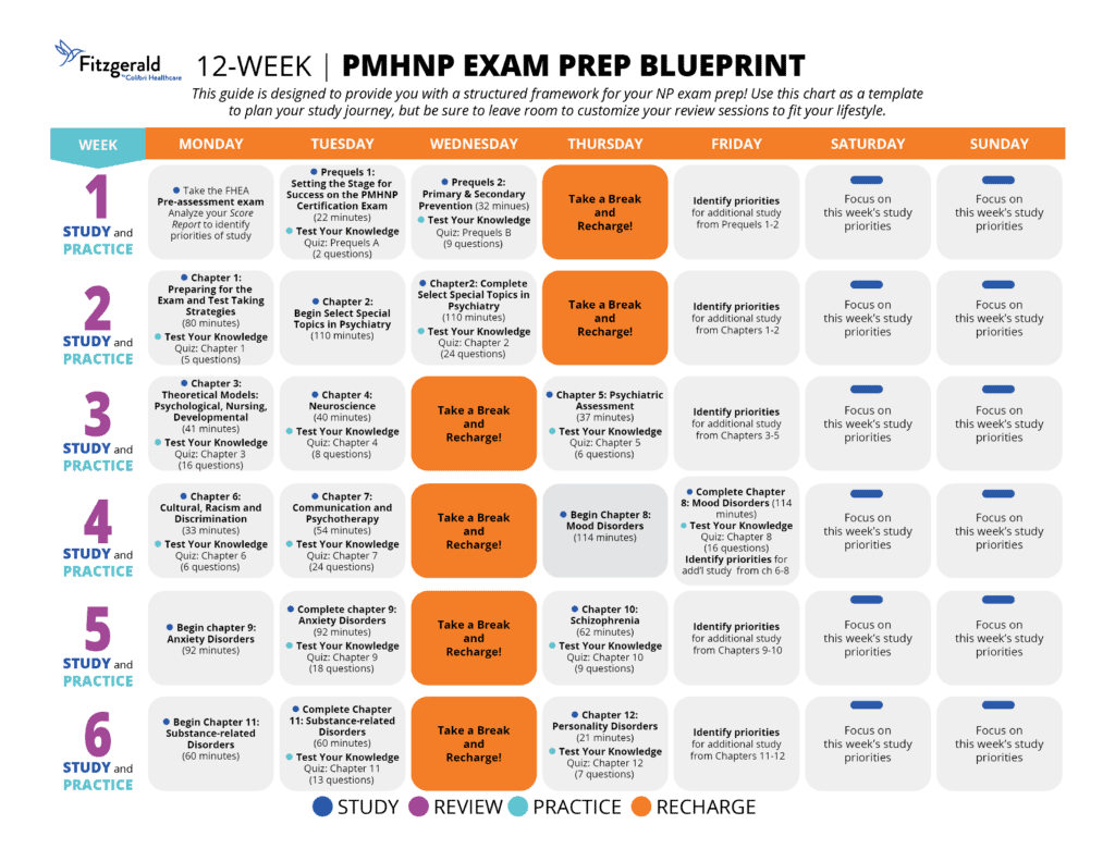 12-Week PMHNP Study Guide – Fitzgerald Health Education Associates