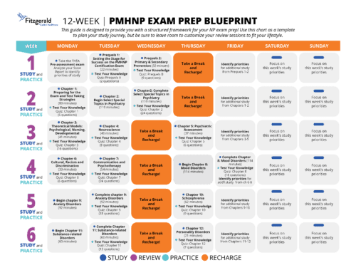 12-Week PMHNP Study Guide – Fitzgerald Health Education Associates