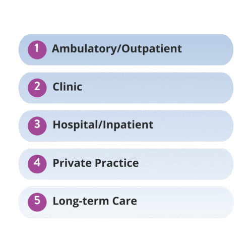 The Nurse Practitioner Salary Guide | FHEA